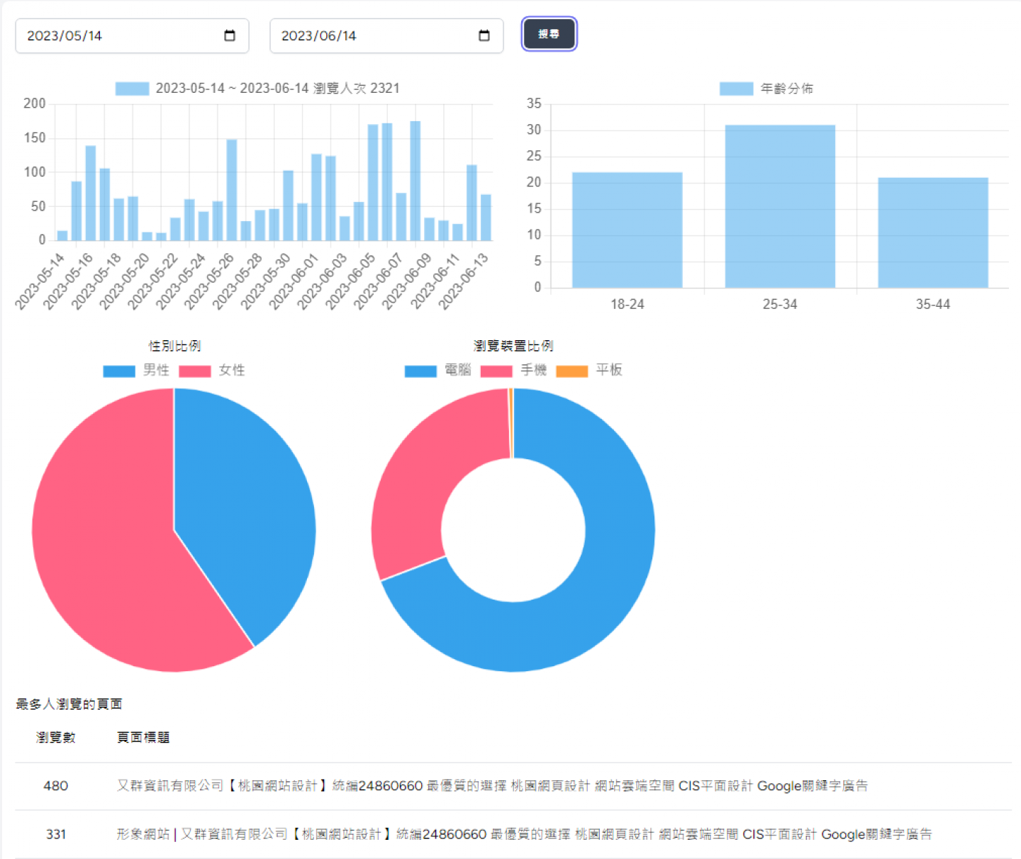 什麼是GA4? 我的網站可以串接嗎? Google Analytics為何? | 又群資訊【桃園網站設計】【桃園網頁設計】企業形象官網首選